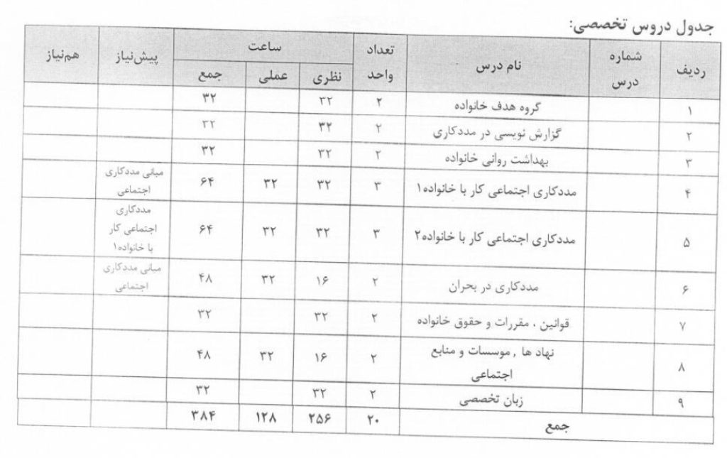 معرفی رشته مددکاری اجتماعی – مرکز آموزش علمی – کاربردی سقز