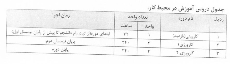 معرفی رشته مددکاری اجتماعی – مرکز آموزش علمی – کاربردی سقز